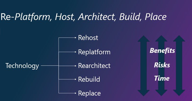 Dsp Oracle Cloudworld Modernising Enterprise Applications On Oci